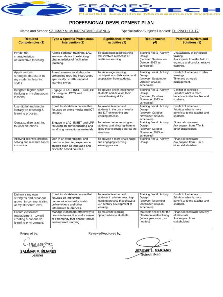 Assignment No. 1 - Professional Development Plans - Template - Module 2 Assignment - GURO21 ...