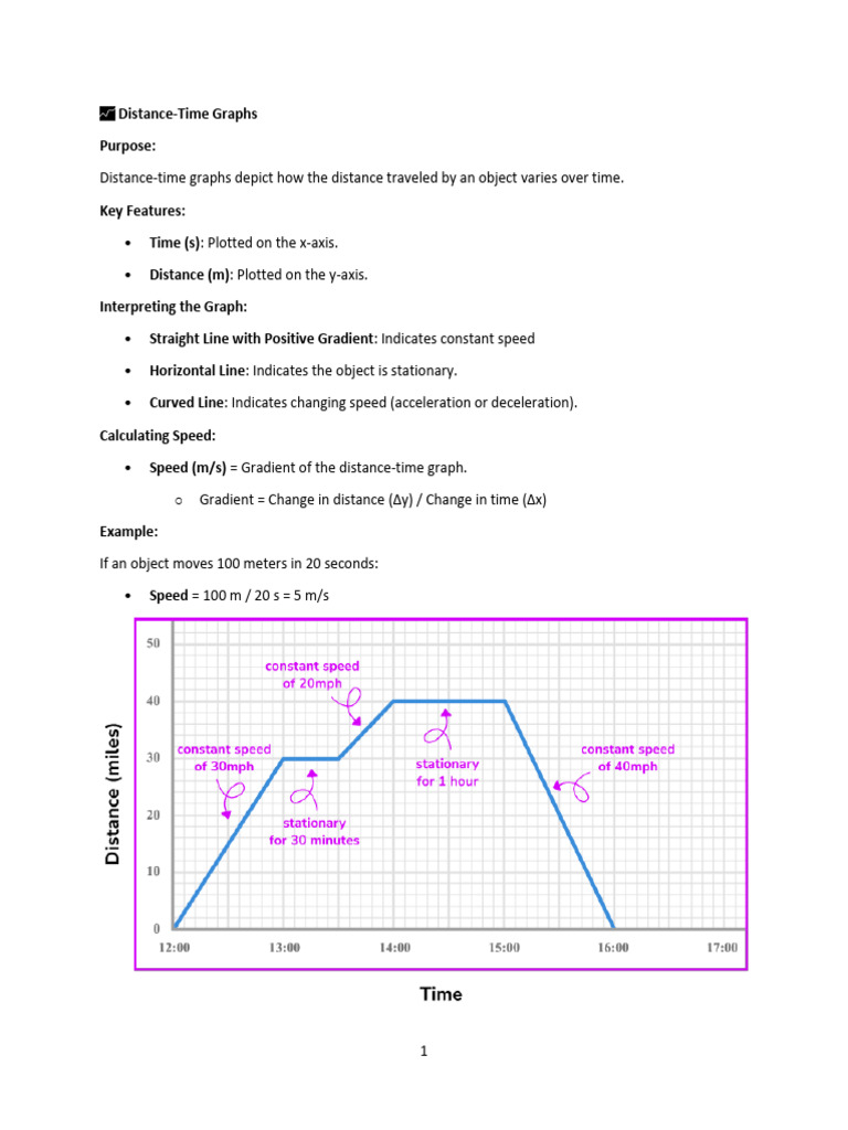 Understanding Distance-Time Graphs | PDF | Force | Acceleration
