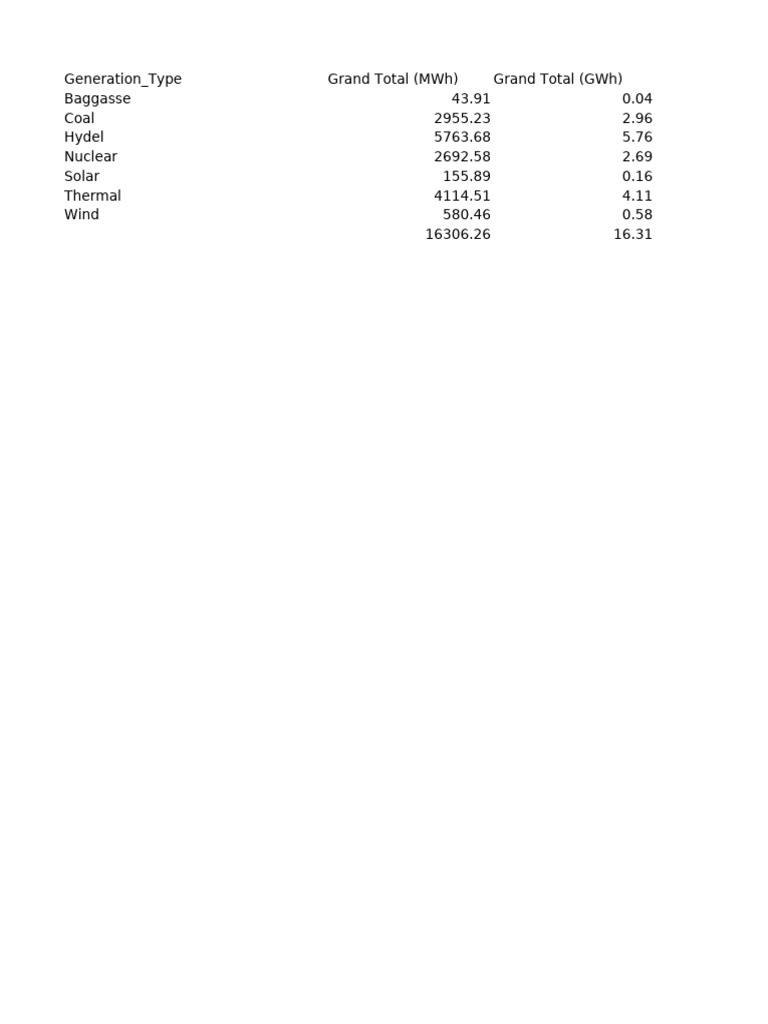 Fuel Mix Ismo CLFTQOnrPL | PDF