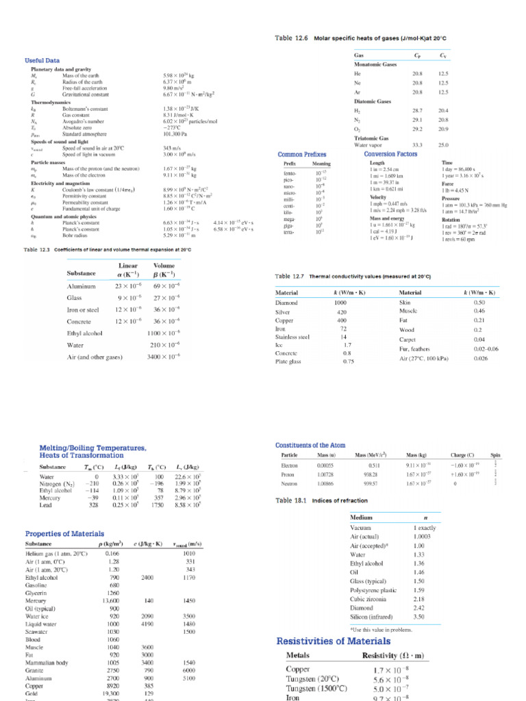 PHY 202 Physics Constants Updated | PDF