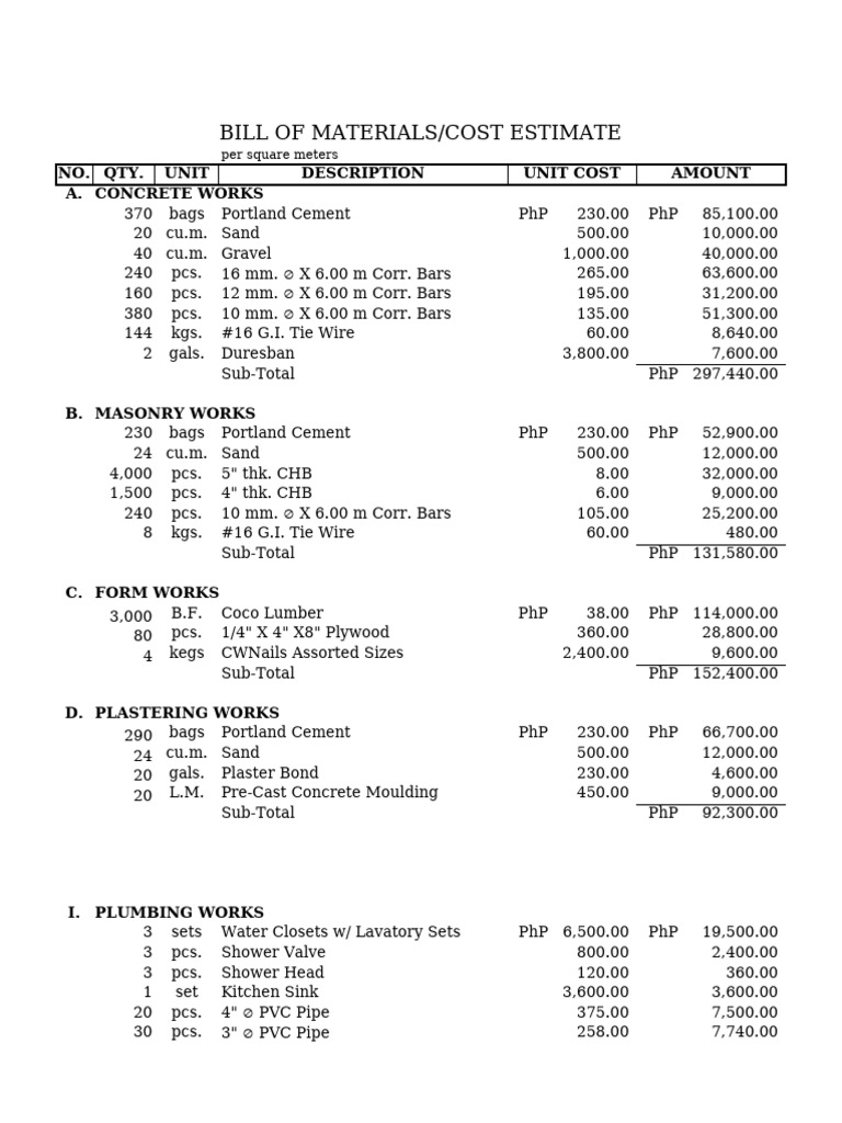 Bill of Materials For Construction | PDF | Concrete | Mortar (Masonry)