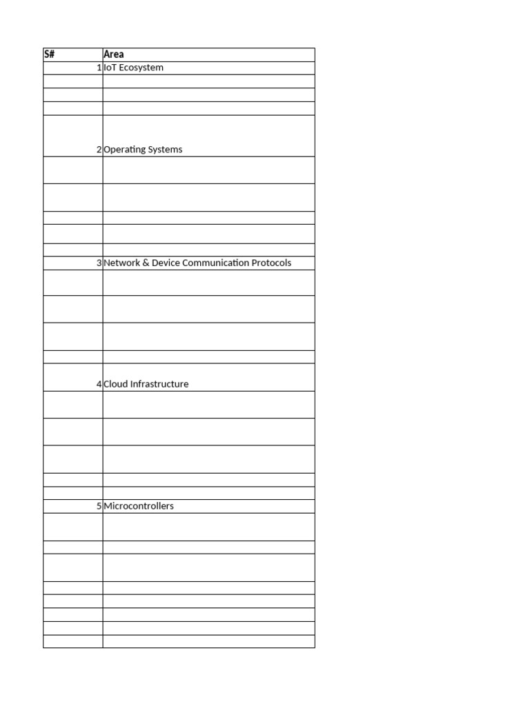 Comprehensive IoT and Embedded Systems Guide | PDF | Microcontroller ...