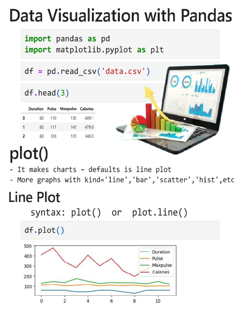 Data Visualization With Pandas | PDF