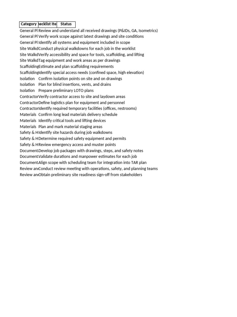 TAR Planning and Site Readiness Checklist | PDF