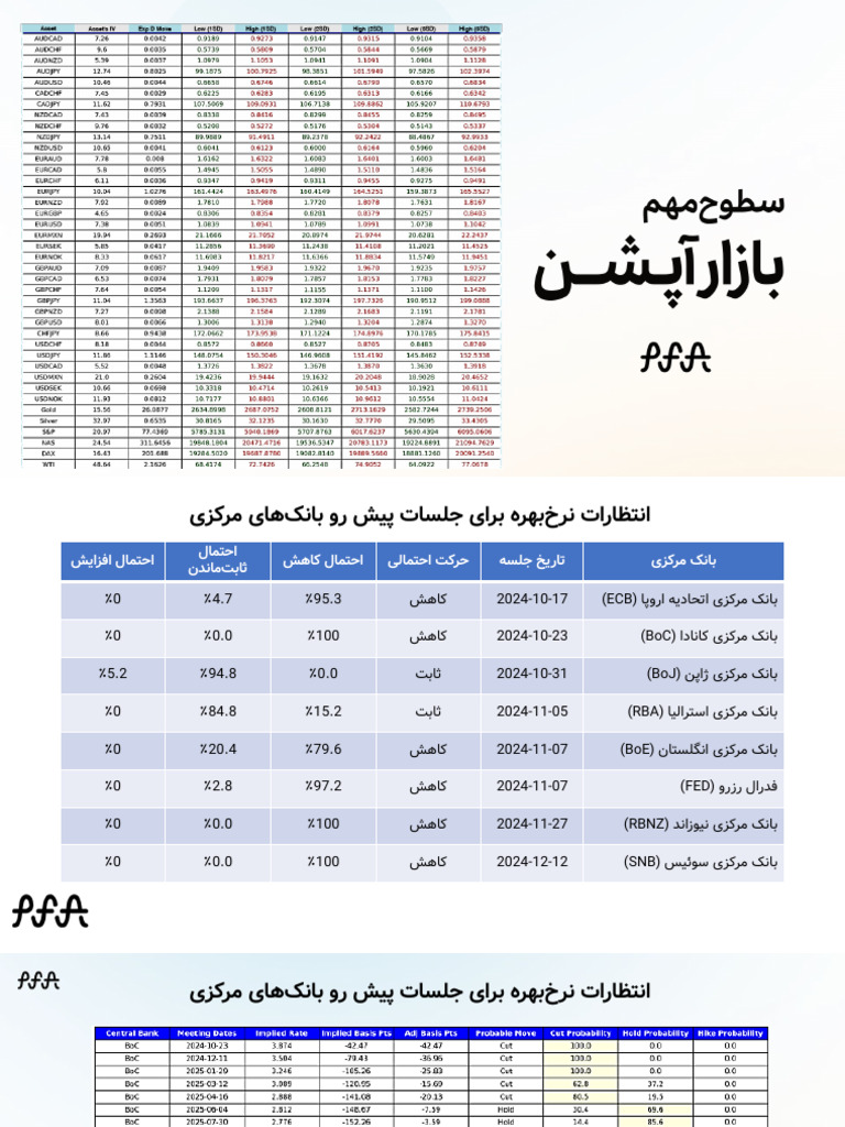 PFA Daily Data | PDF