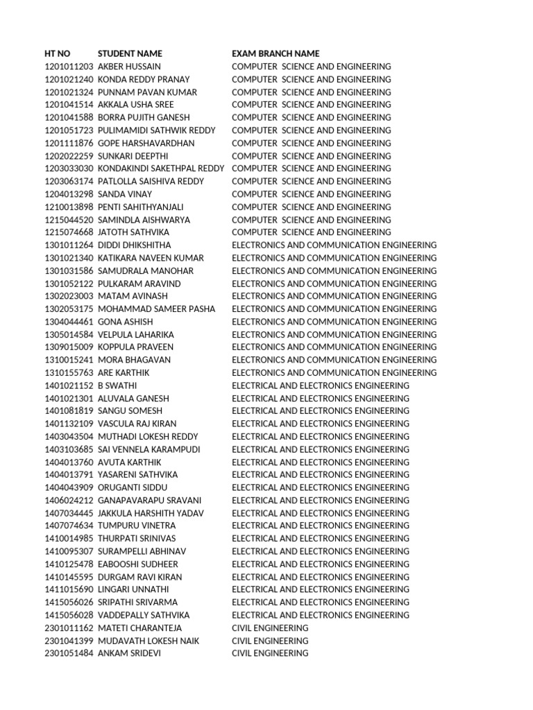 Telangana Ecet 2024 Sample 1 | PDF | Engineering