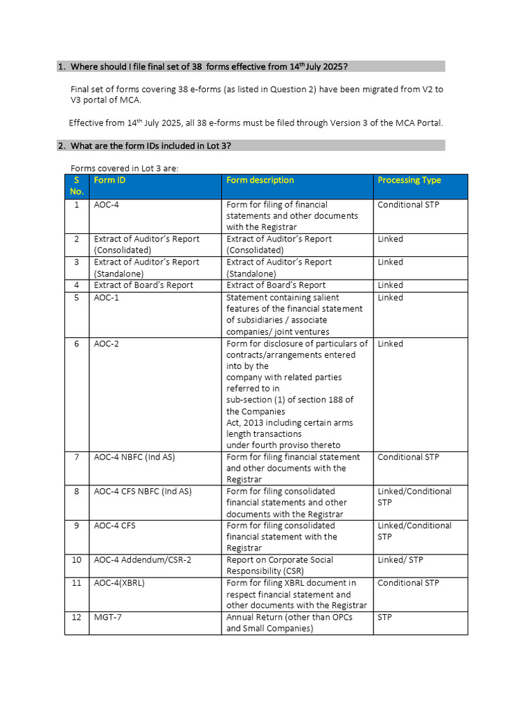 FAQs On Lot 3 Forms-MCA | PDF | Microsoft Excel | Audit