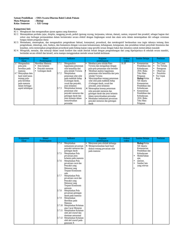 Silabus Biologi KLS XII SMA Genap 2022-2023 | PDF
