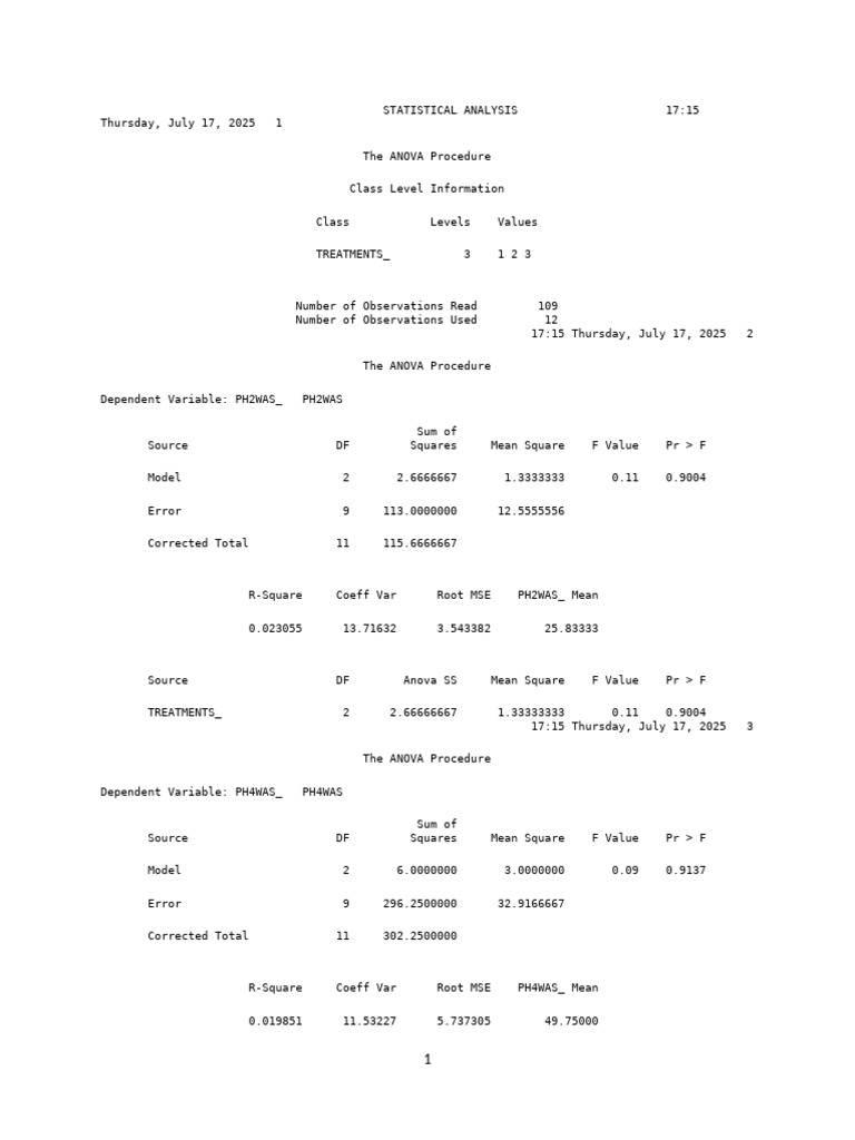 Qasim Statistical Analysis | PDF | Errors And Residuals | Coefficient Of Determination