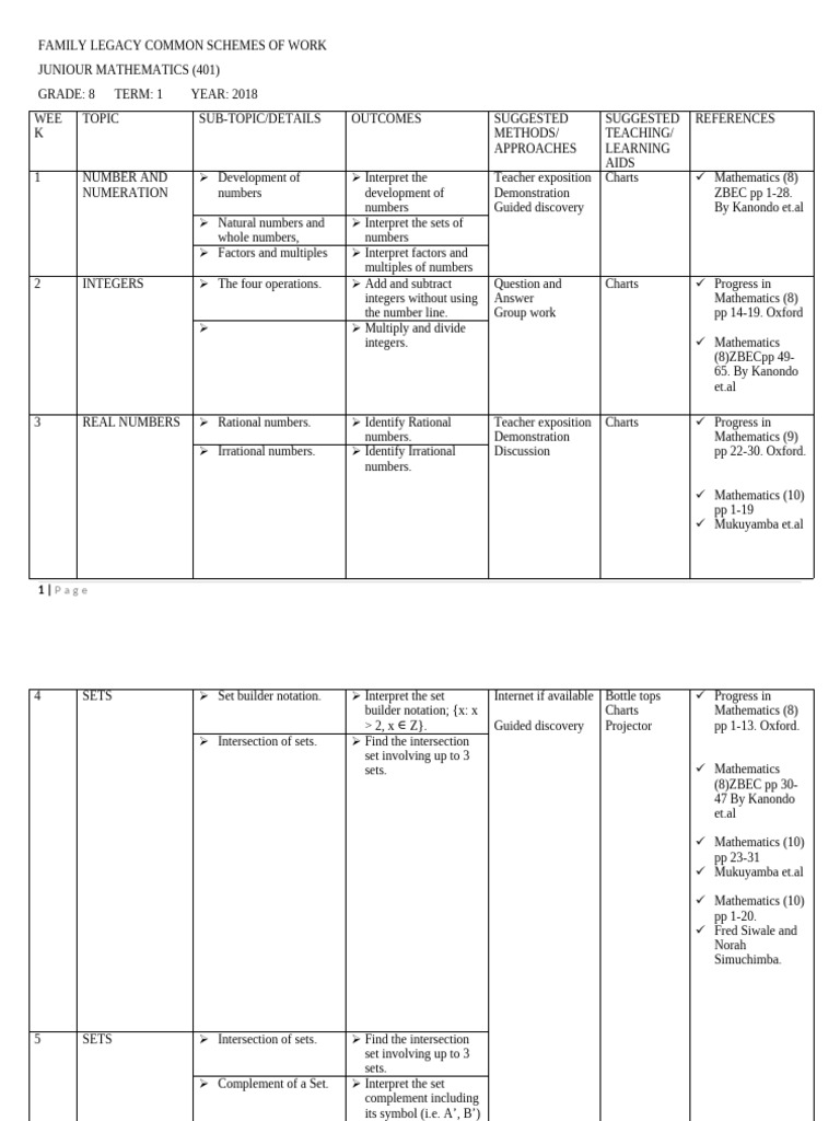 Grade 8-9 Mathematics All Terms | PDF | Function (Mathematics) | Matrix ...