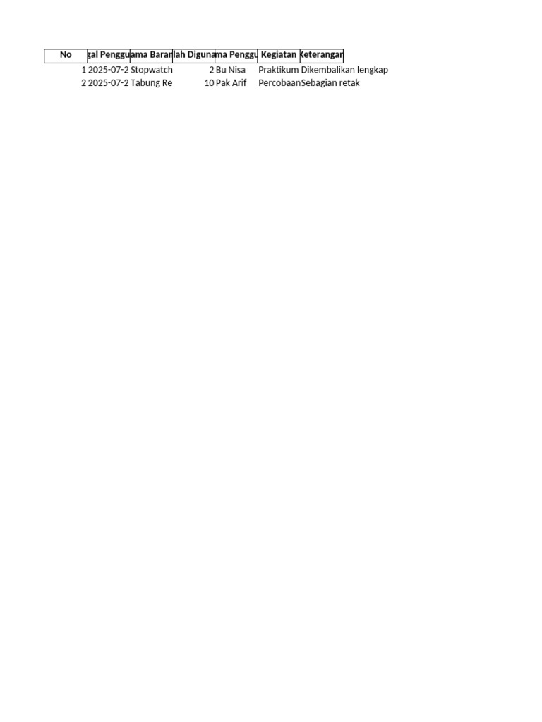 Form Penggunaan Barang Lab | PDF