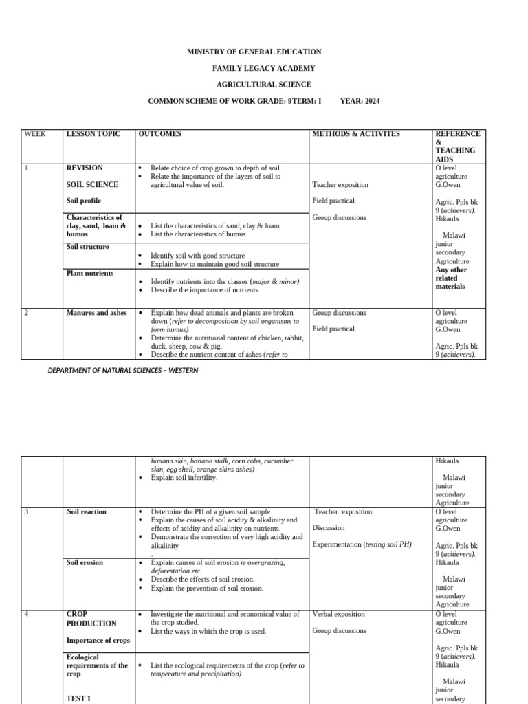 Grade 9 Agricultural Science Scheme | PDF | Crop Rotation | Soil