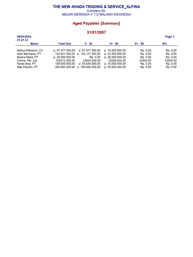 Aged Payables Summary | PDF