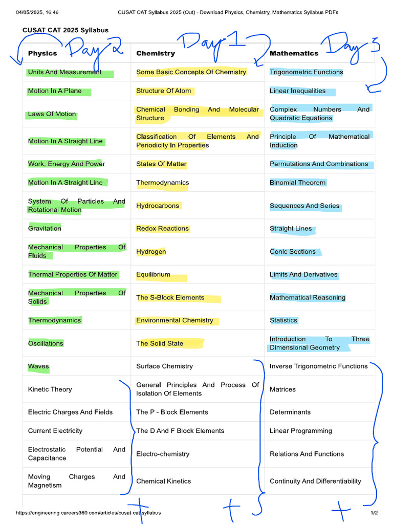 Cusat Syllabus 2025 | PDF