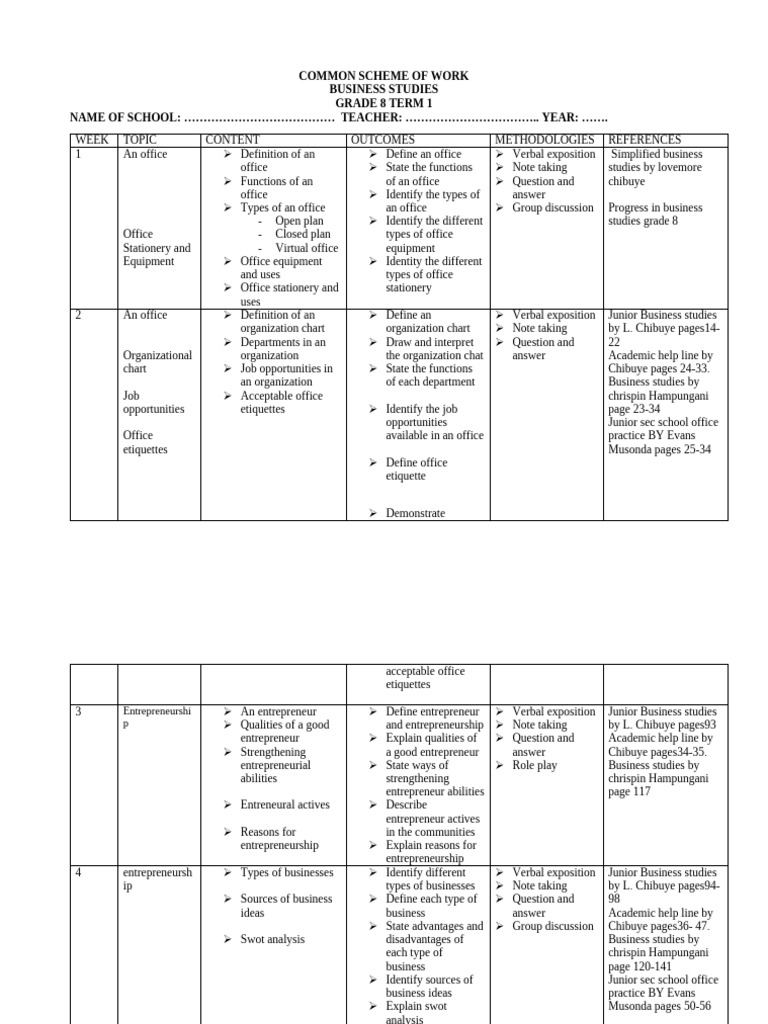 Grade 8 Business Studies All Terms | PDF | Entrepreneurship | Business