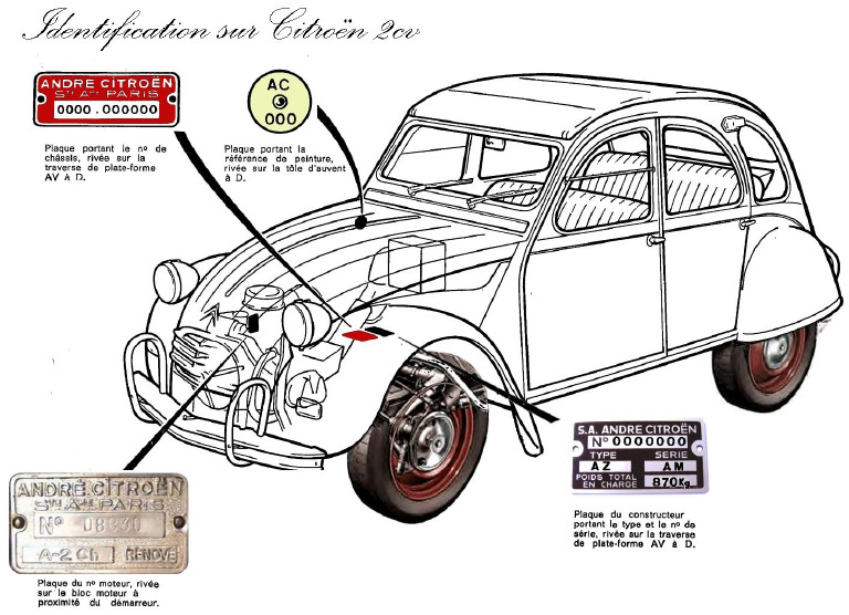 2cv Identification | PDF