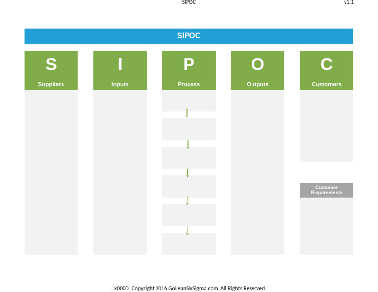 SIPOC | PDF
