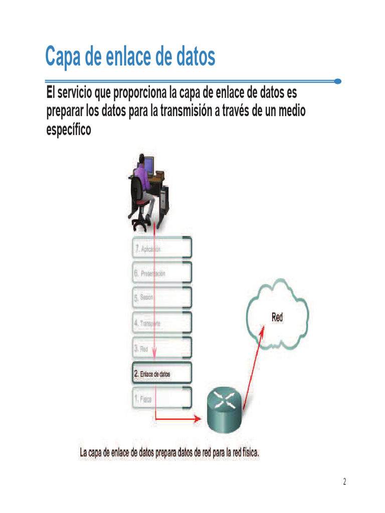 Redes Lan y Wan - Modelo Osi 02 | PDF | Ethernet | Informática