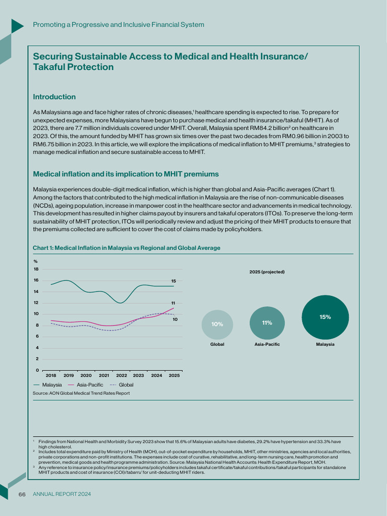 Malaysia's 2024 Medical Insurance Trends | PDF | Insurance | Risk