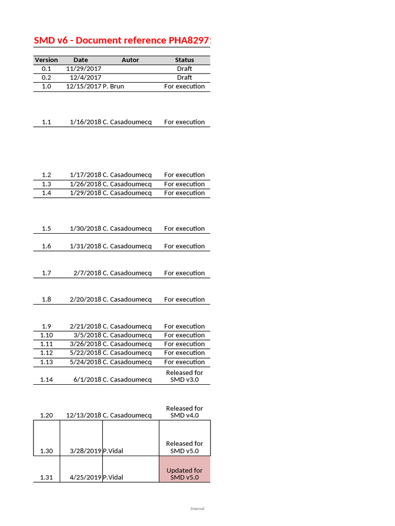 SMD v6 Document Reference PHA8297101 | PDF | Information | Computer ...