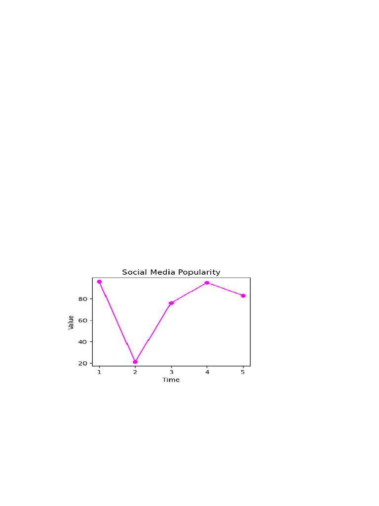 Social Media Popularity | PDF