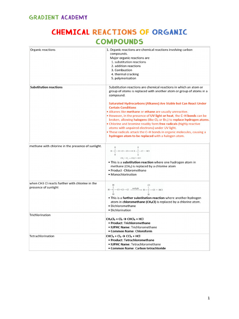 Chemical Reactions of Organic Compounds Complete Notes Gradient | PDF