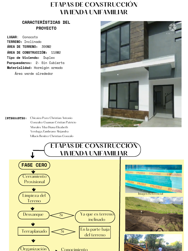 Etapas de Obra Grupo 7 | PDF | Albañilería | Construyendo tecnología