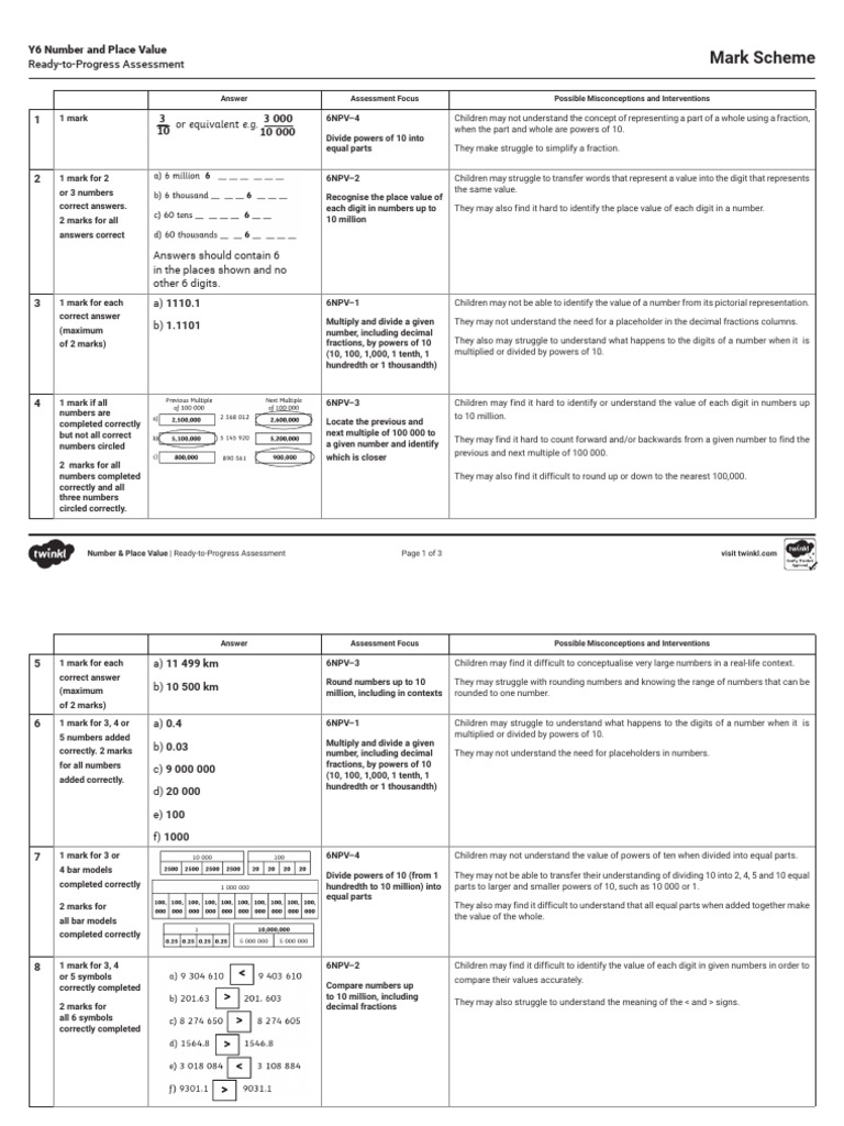 Ready To Progress Assessment - Mark Scheme | PDF | Numbers | Arithmetic
