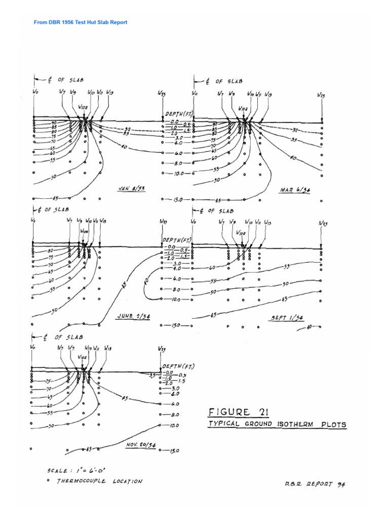 Below Grade Slab Temperatures Isotherms | PDF