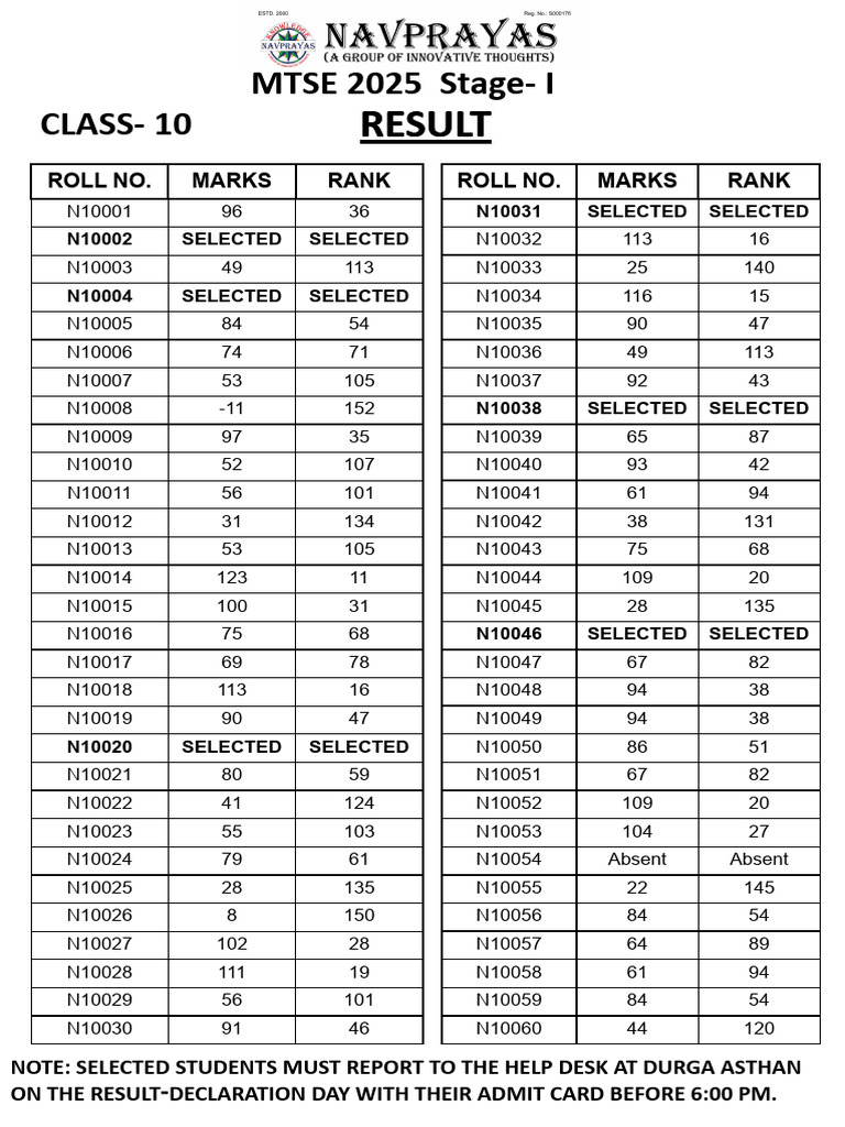 MTSE 2025 Stage-I Results Announced | PDF