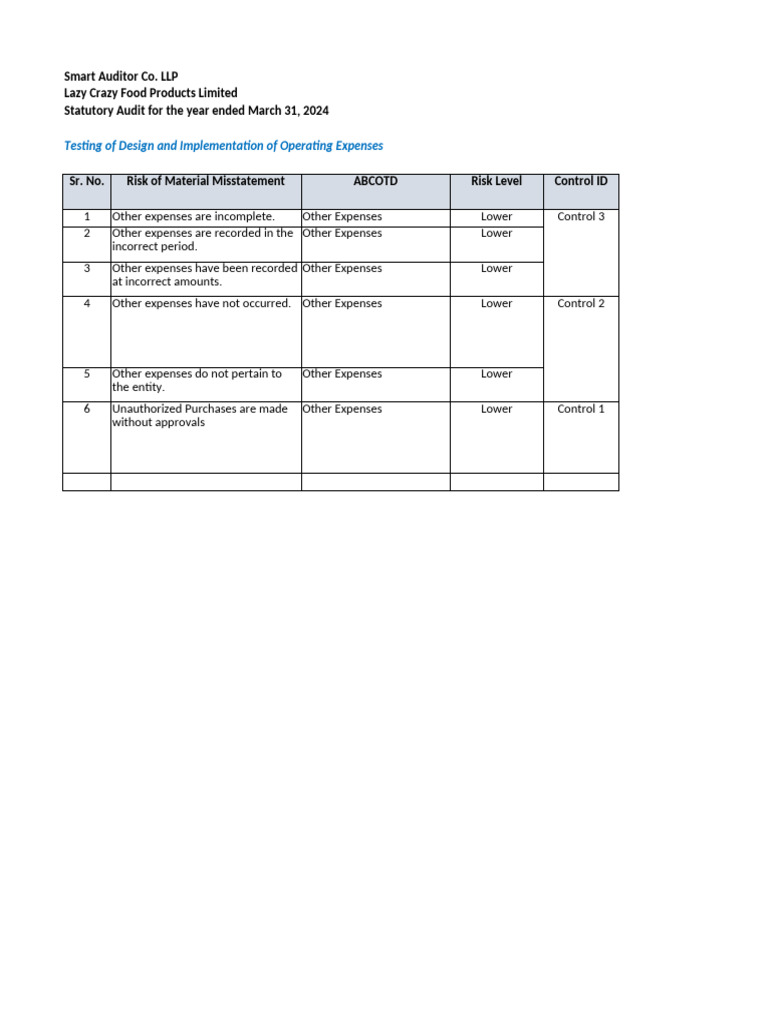 Control Testing - P2P - Expenses | PDF | Audit | Verification And ...
