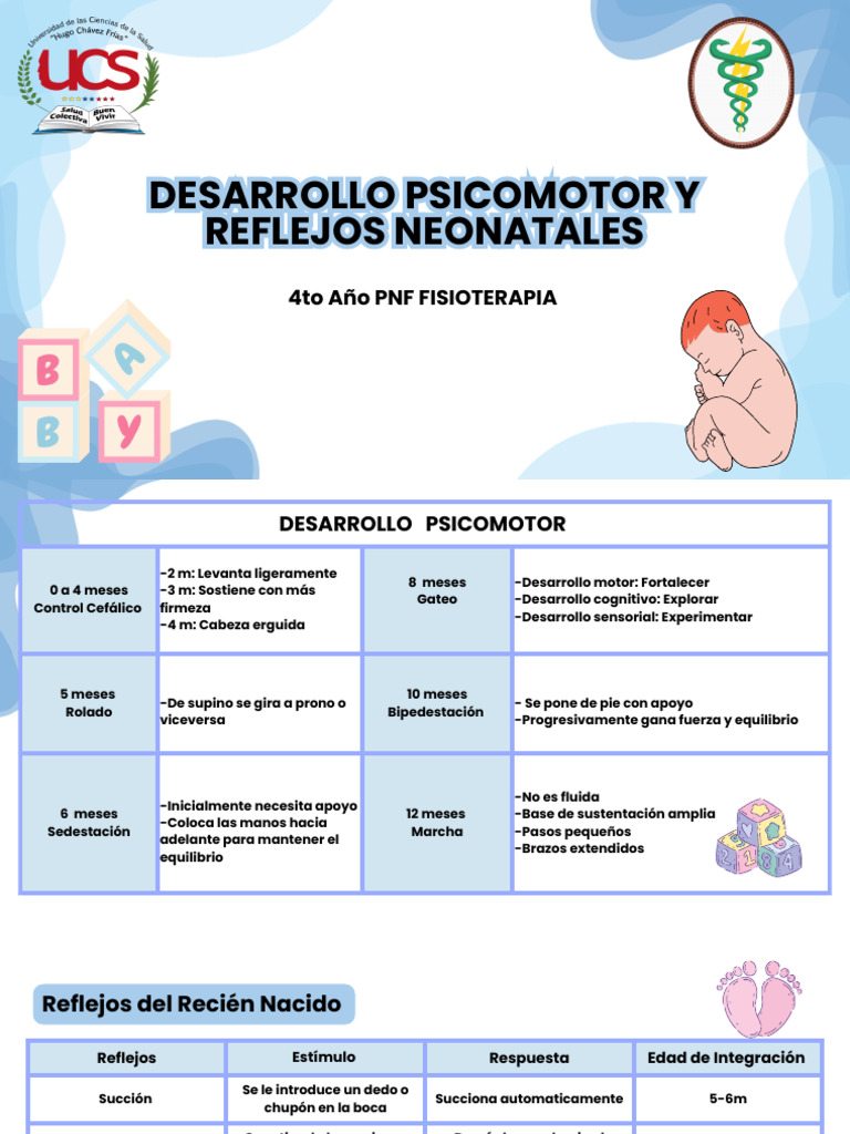 Desarrollo Psicomotor | PDF