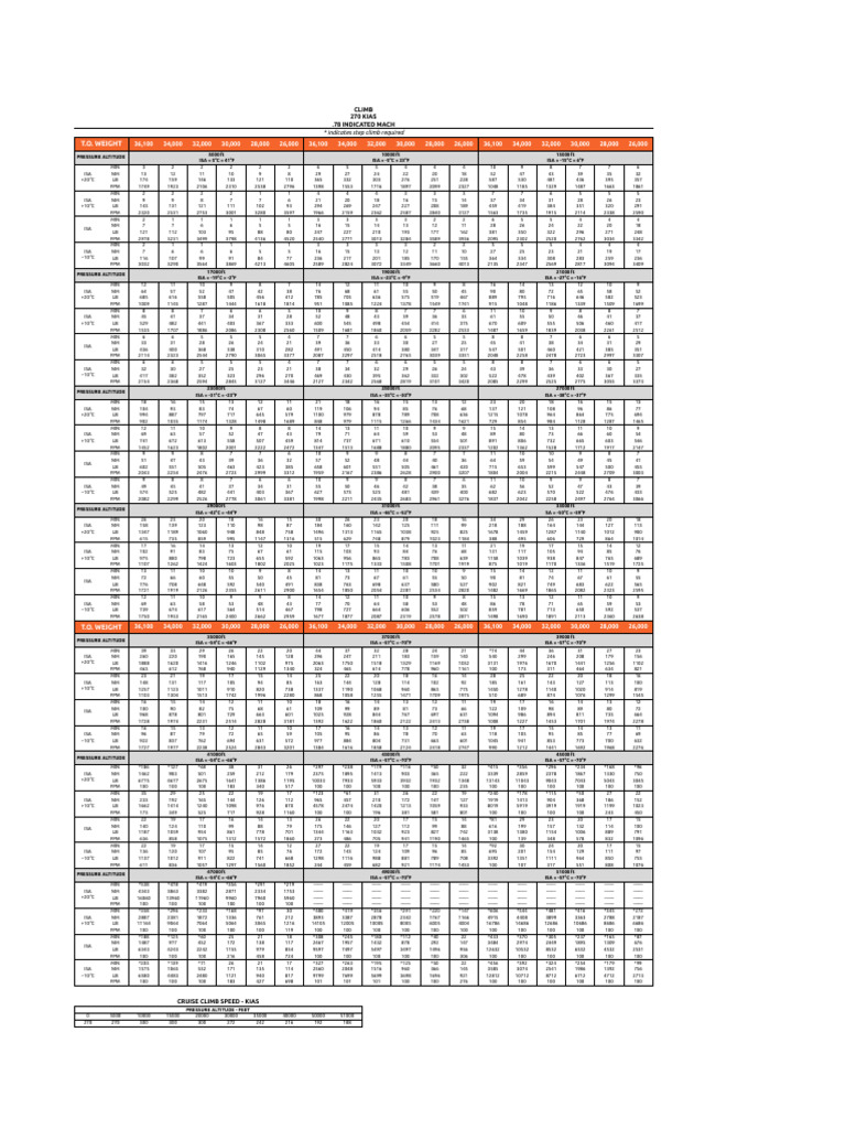 Manual Citation X - C750 Climb Tables | PDF