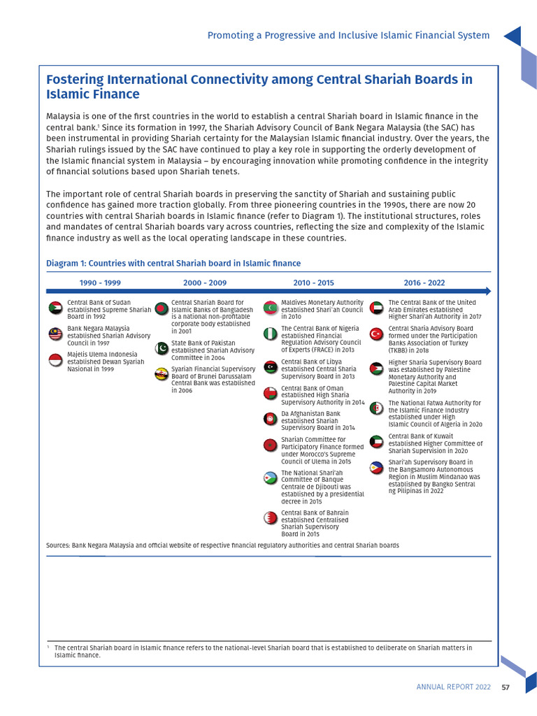 Fostering International Connectivity Among Central Shariah Boards in ...