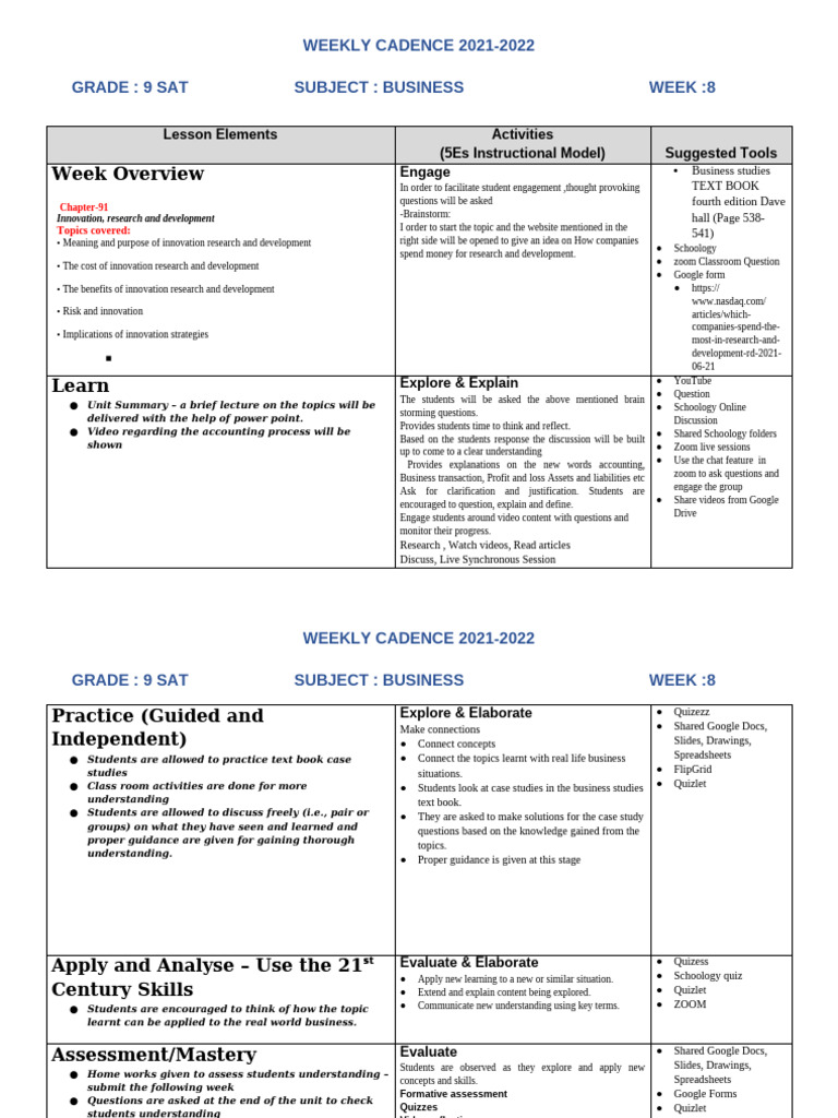 Weekly Cadence: Business Innovation Insights | PDF | Education Theory ...