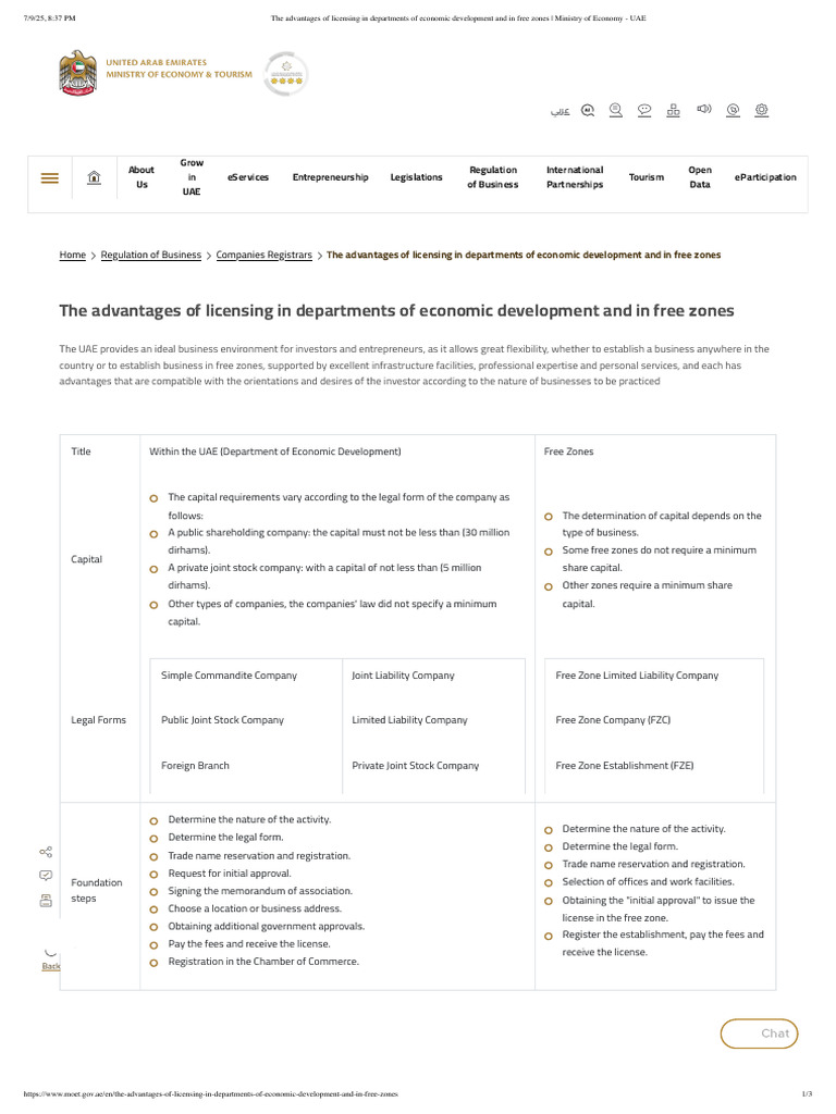 MOE The Advantages of Licensing in Departments of Economic Development ...