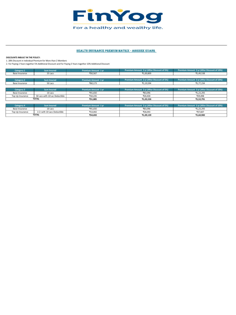 Health Insurance Premium Breakdown | PDF | Insurance | Deductible