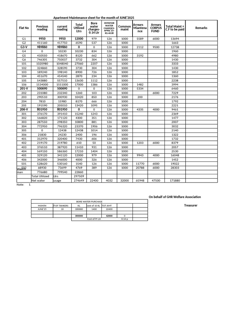 June' 2005 Maintenance-Final - 2 | PDF | Molecular Genetics