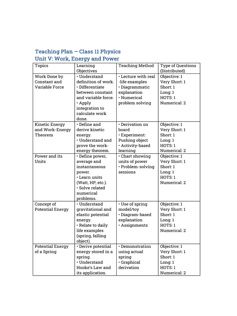Class11 Physics TeachingPlan Distributed Questions | PDF | Force | Collision