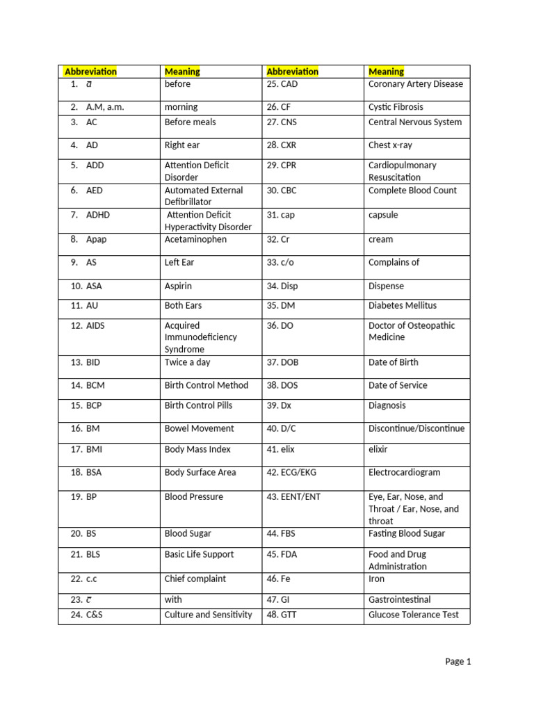 Abbreviations New List | PDF | Sexually Transmitted Infection | Medicine