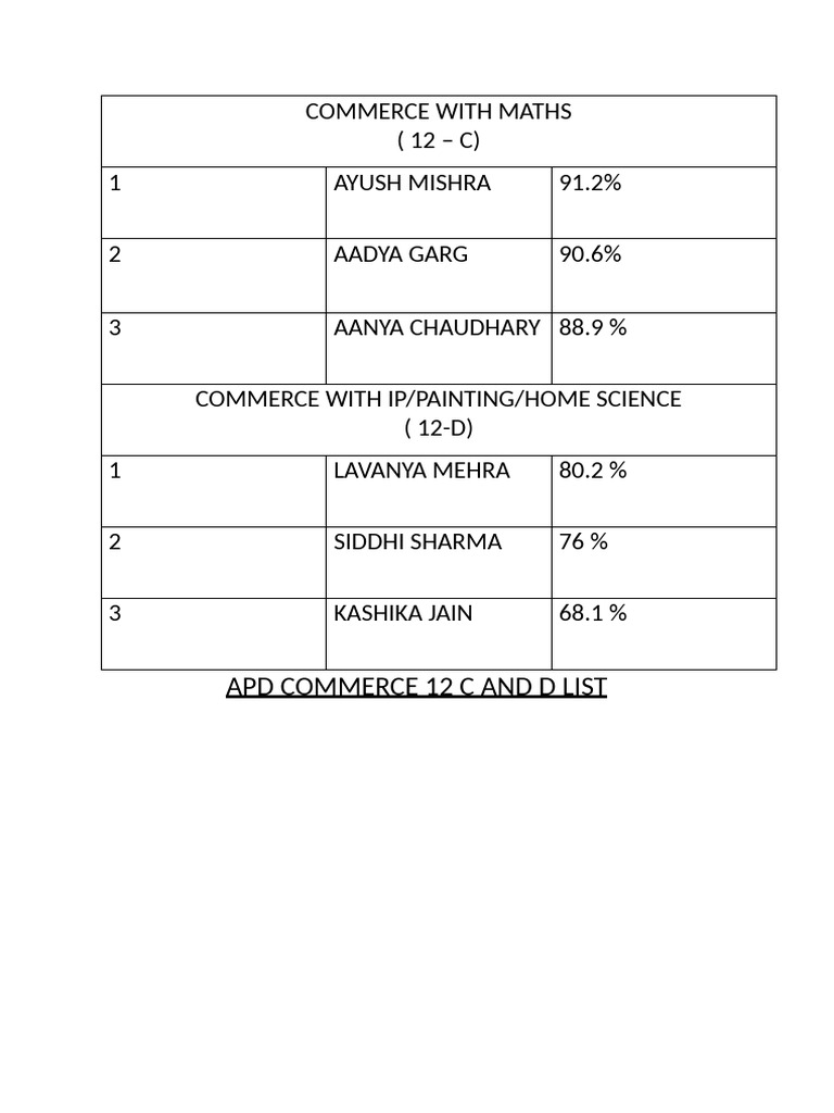 APD List 2025 | PDF