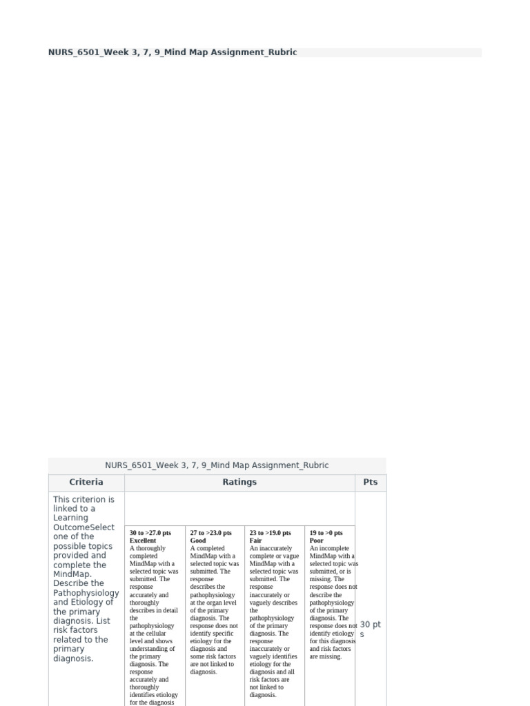 NURS 6501 Mind Map Assignment Rubric | PDF | Medical Diagnosis | Health ...