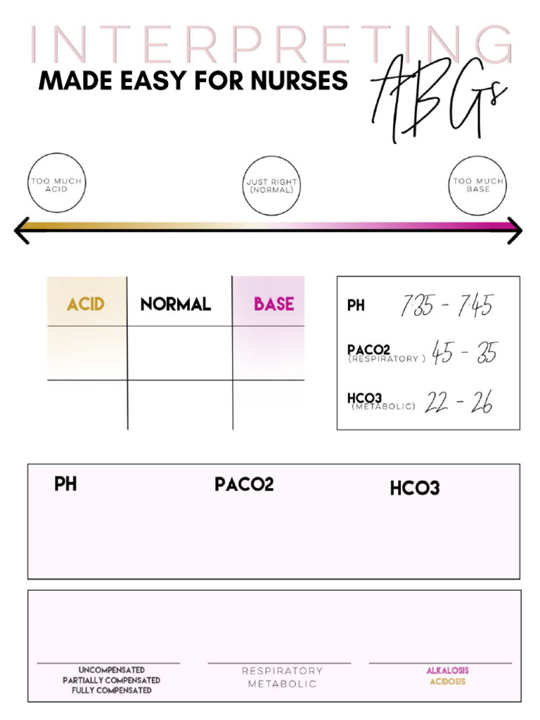 ABGs | PDF