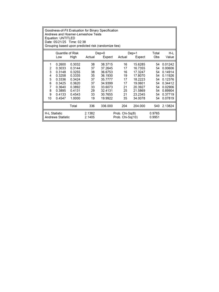 Hosmer-Lemeshow Test Results | PDF