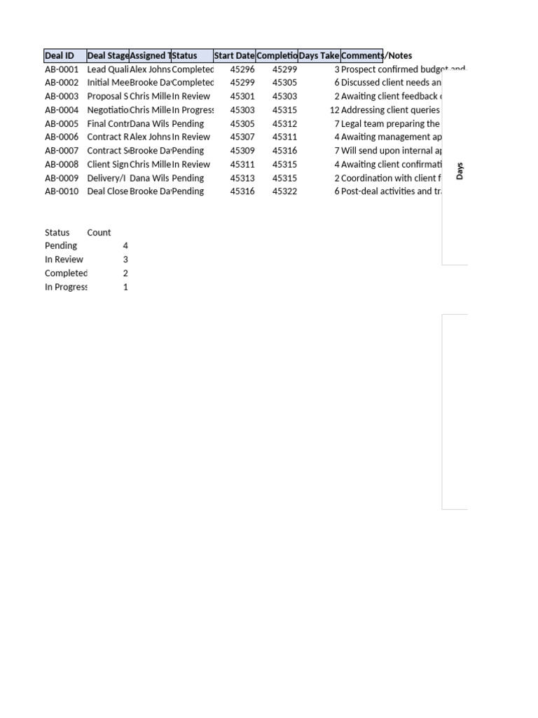 Sales Deal Closing Timeline Tracker With Charts | PDF