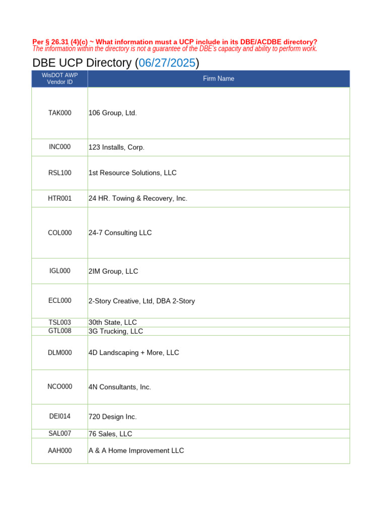 Dbe Ucp Directory | PDF