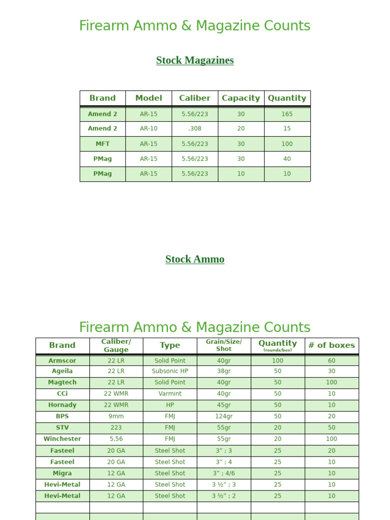 Firearm Ammo and Magazine Inventory | PDF