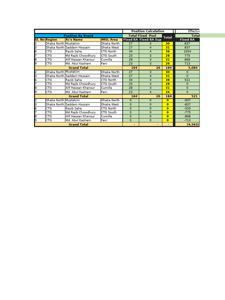 Fixed Team Salary For The Month of June - 2025 Format | PDF