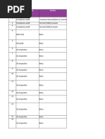 Arta Wog Reengineering Plan | PDF | Audit | Business