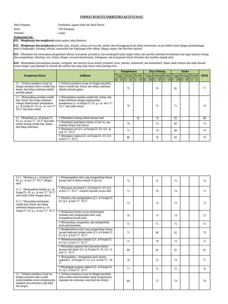 New Format KKM Excel | PDF